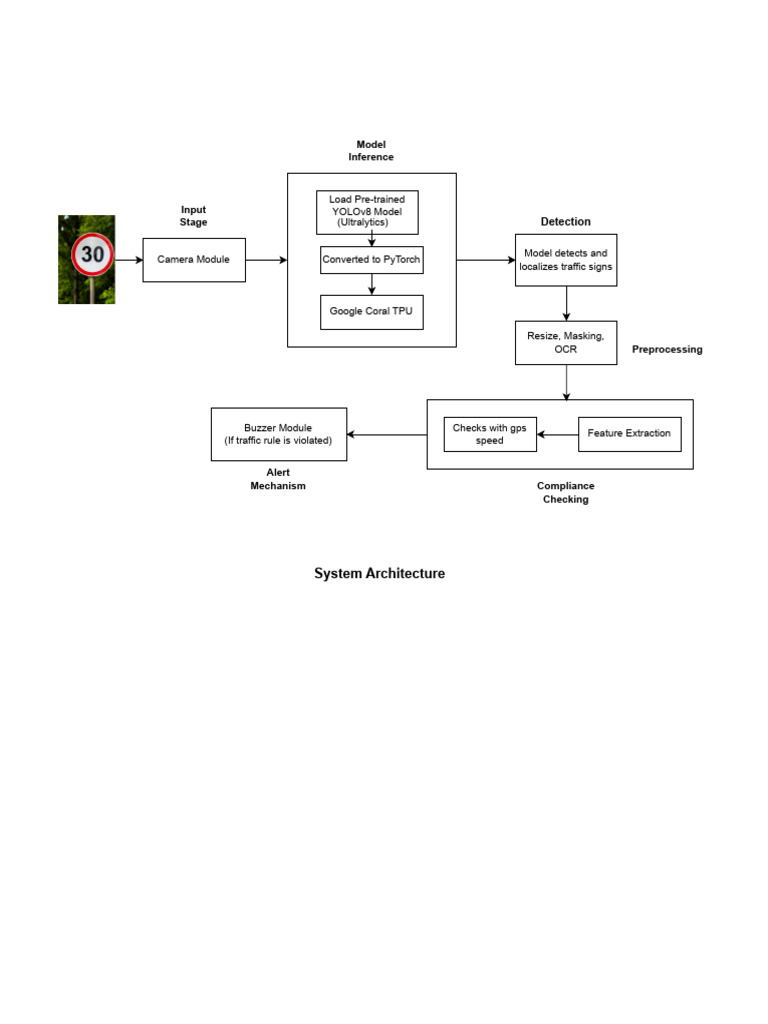 System Architecturea.drawio | PDF