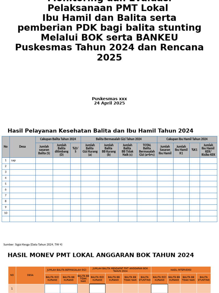 Template Paparan Monev PMT Lokal, PDK Dan PKMK Puskesmas[1] | PDF