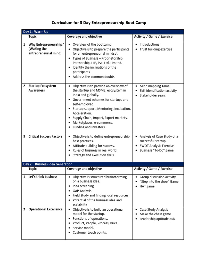 Curriculum for 3 Day Entrepreneurship Boot Camp | PDF | Startup Company | Small Business ...