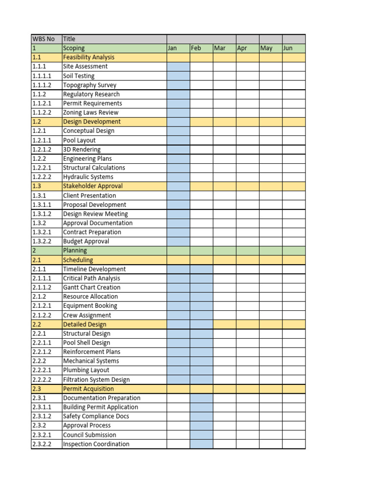 Pool Construction Project Workflow Guide | PDF | Regulatory Compliance ...