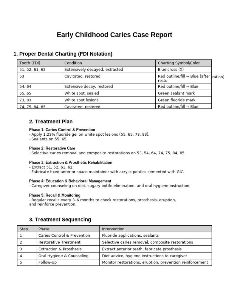 Early Childhood Caries Treatment Report | PDF