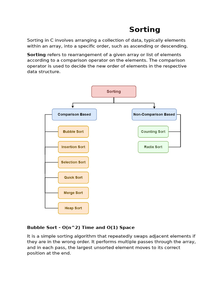 C Bubble Sort Algorithm Explained | PDF