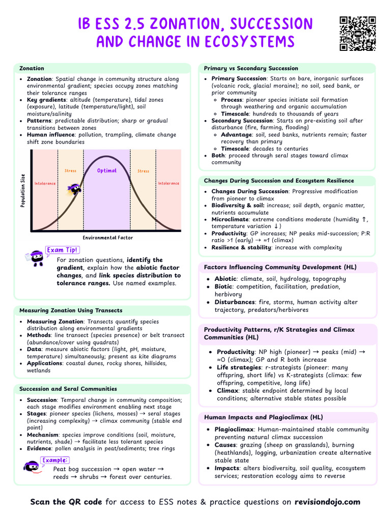 Environmental Systems and Societies (ESS) 2.5 Zonation, Succession and ...
