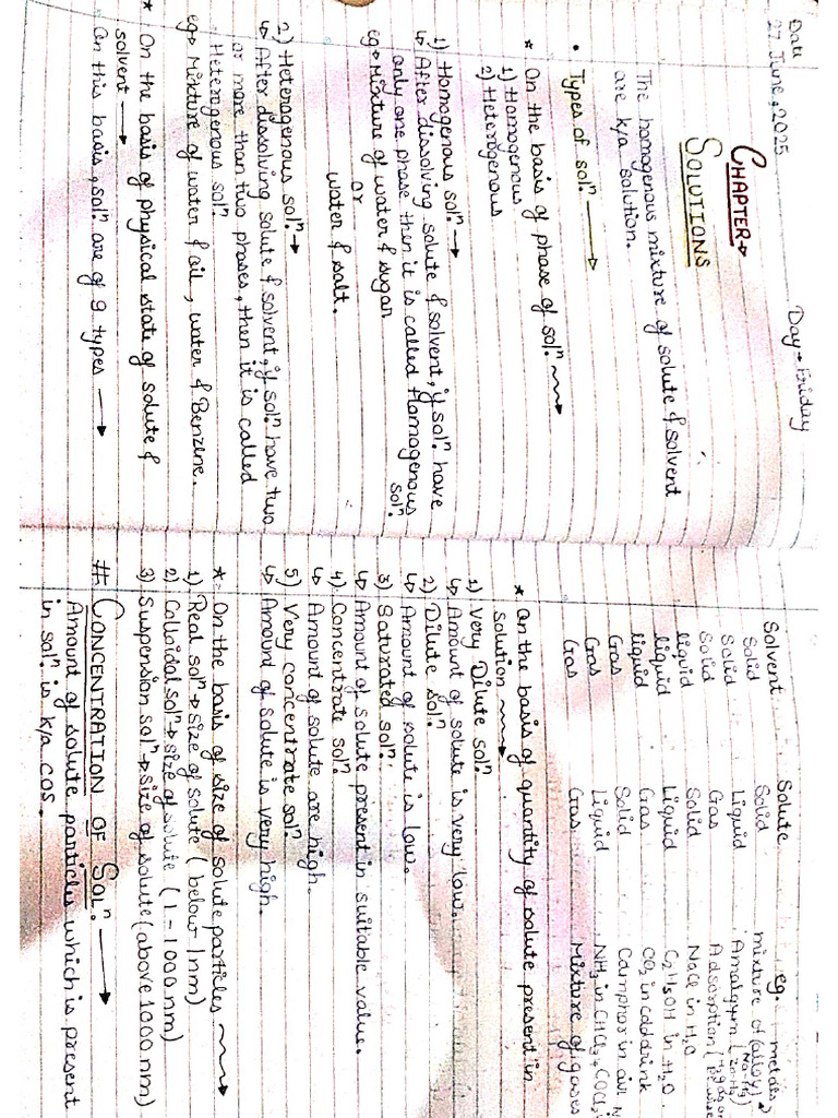 Solutions Class 12th Notes CBSE and Rbse Boards | PDF