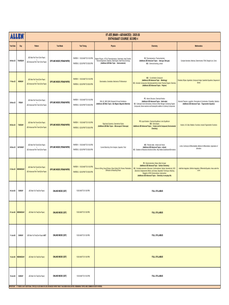 Test Planner Enthusiast Score 1 2025 26 | PDF | Redox | Chemistry