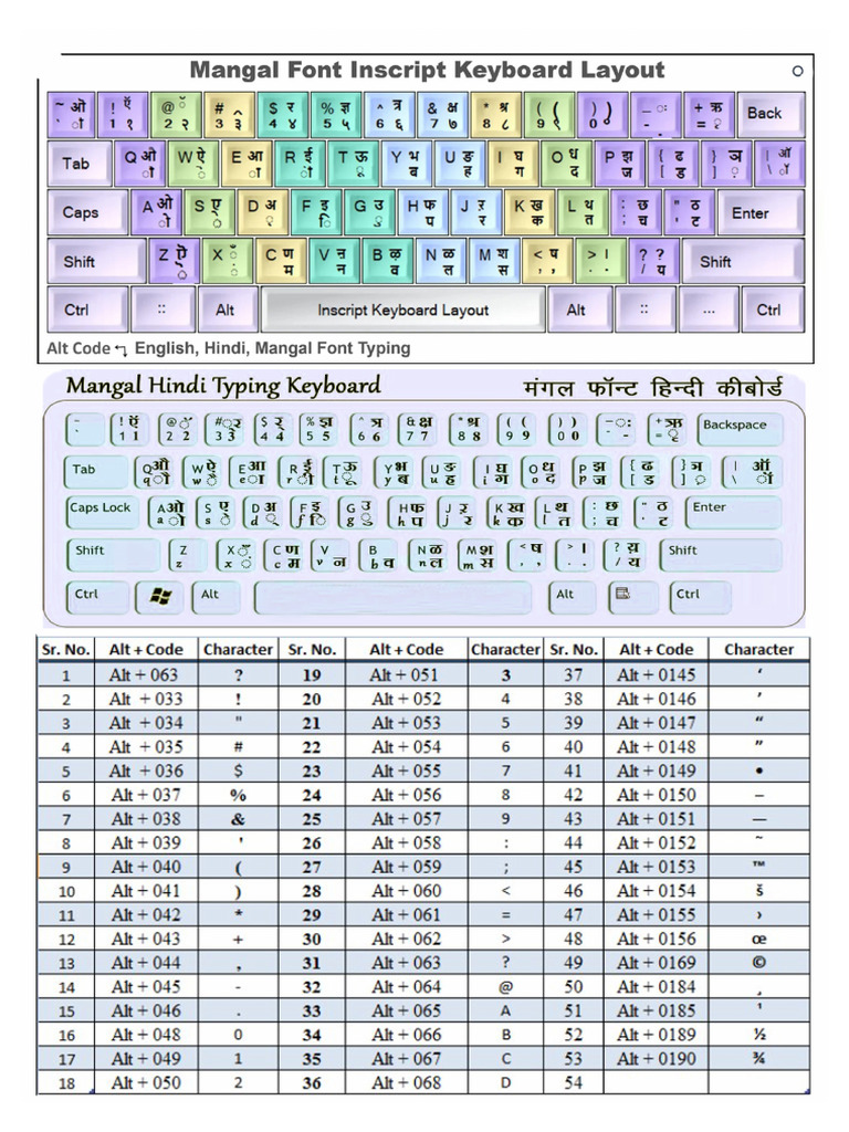 Typing | PDF