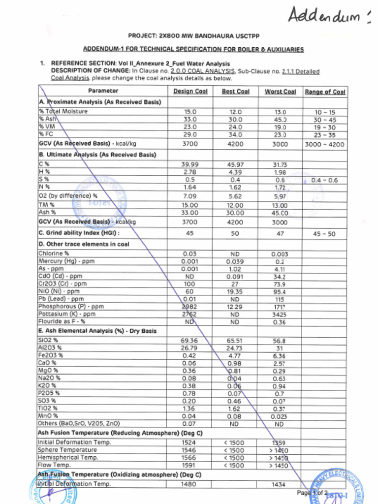 Addendum 1 - HRH Temperature and Seismic Zone | PDF