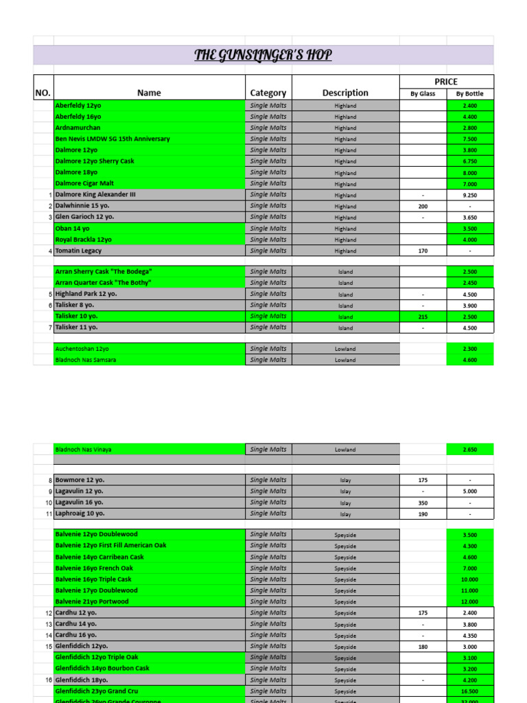 List Menu Botol GSH Updated - by BTL - Gls | PDF | Whisky | Scotch Whisky