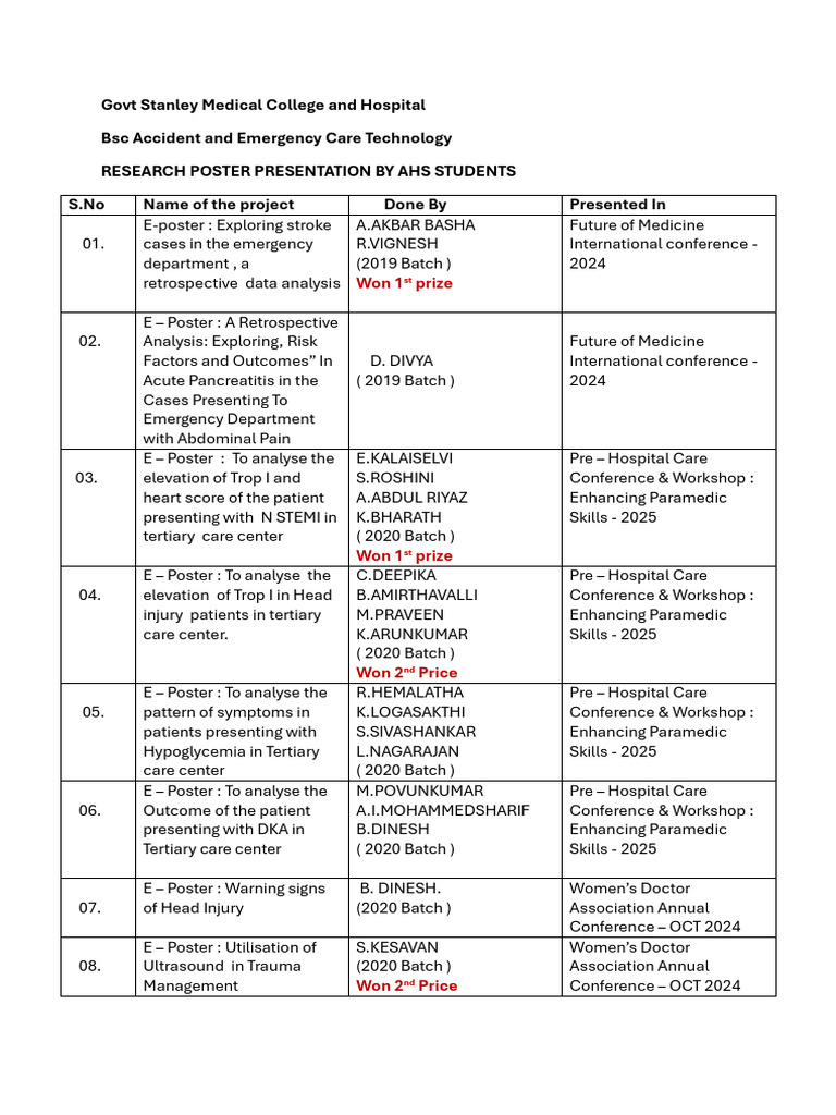AHS Students' Emergency Care Research | PDF | Emergency Department ...