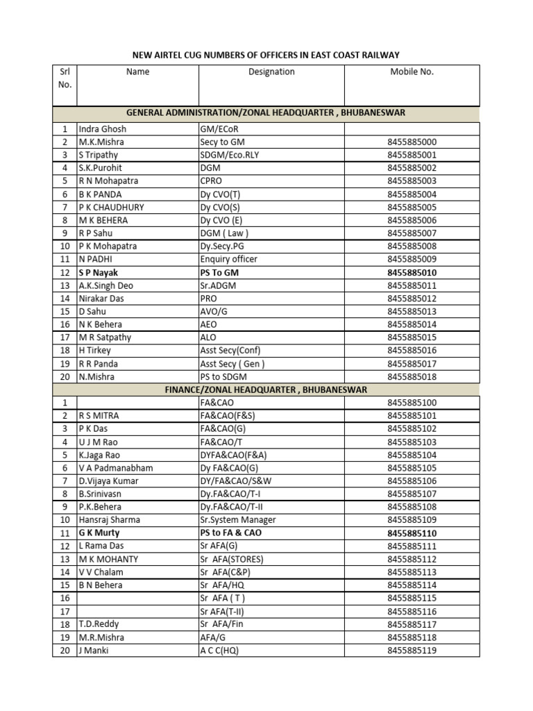 New Airtel Cug Numbers of Officers in East - East Coast Railway | PDF