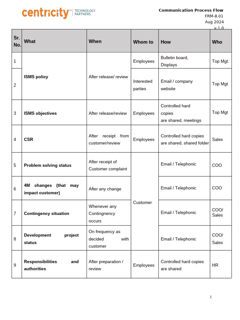 ISMS Communication Process Flow Chart | PDF | Business