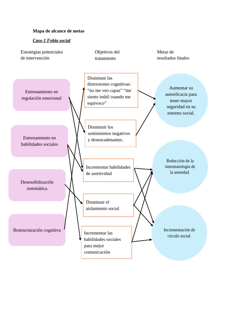 Mapa de Alcance de Metas - Naidelyn Calvillo | PDF | Las emociones ...