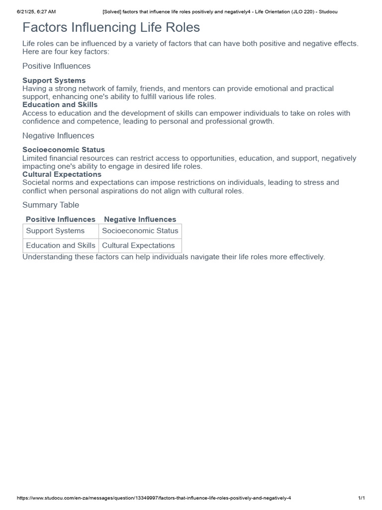 (Solved) Factors That Influence Life Roles Positively and Negatively4 ...