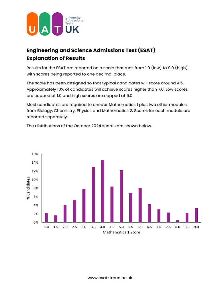 ESAT Results Explanation and Scoring Guide | PDF