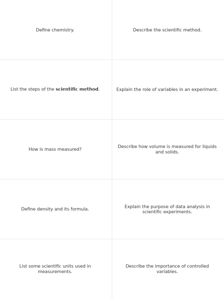 Chemistry Basics and Scientific Method | PDF | Periodic Table ...