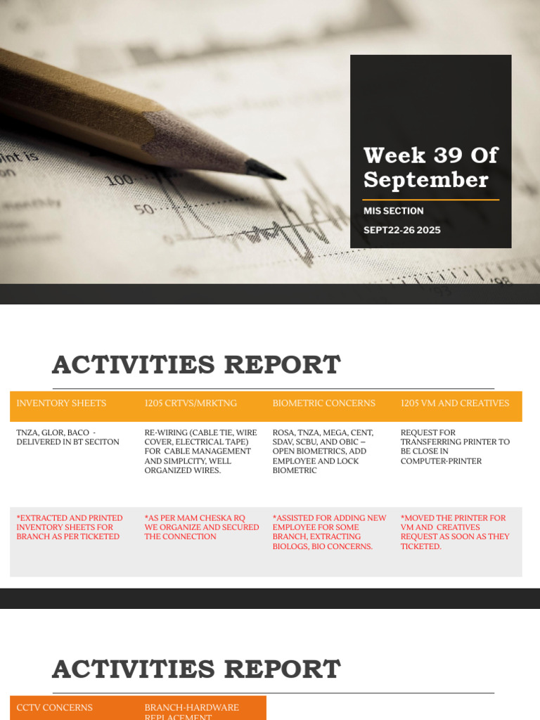 Week 39 of September 22-26-2025 Mis Section Activity Report | PDF ...
