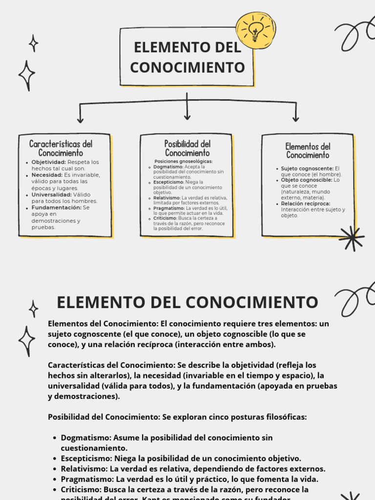 Elementos y Posturas del Conocimiento | PDF