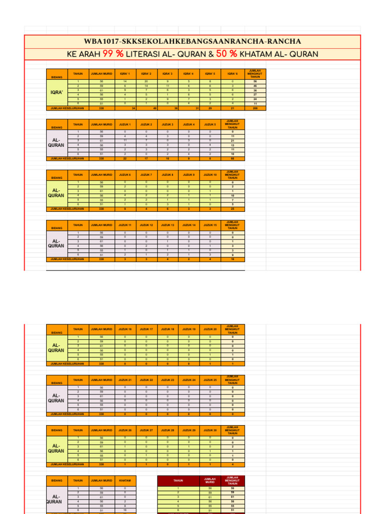 Data Tasmik WP Labuan Oktober - SKRR | PDF