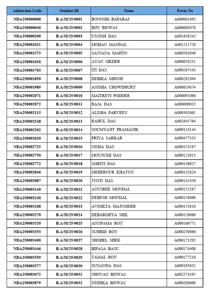 431807A2025-26 Newly Student ID LIST_251015_210857 | PDF