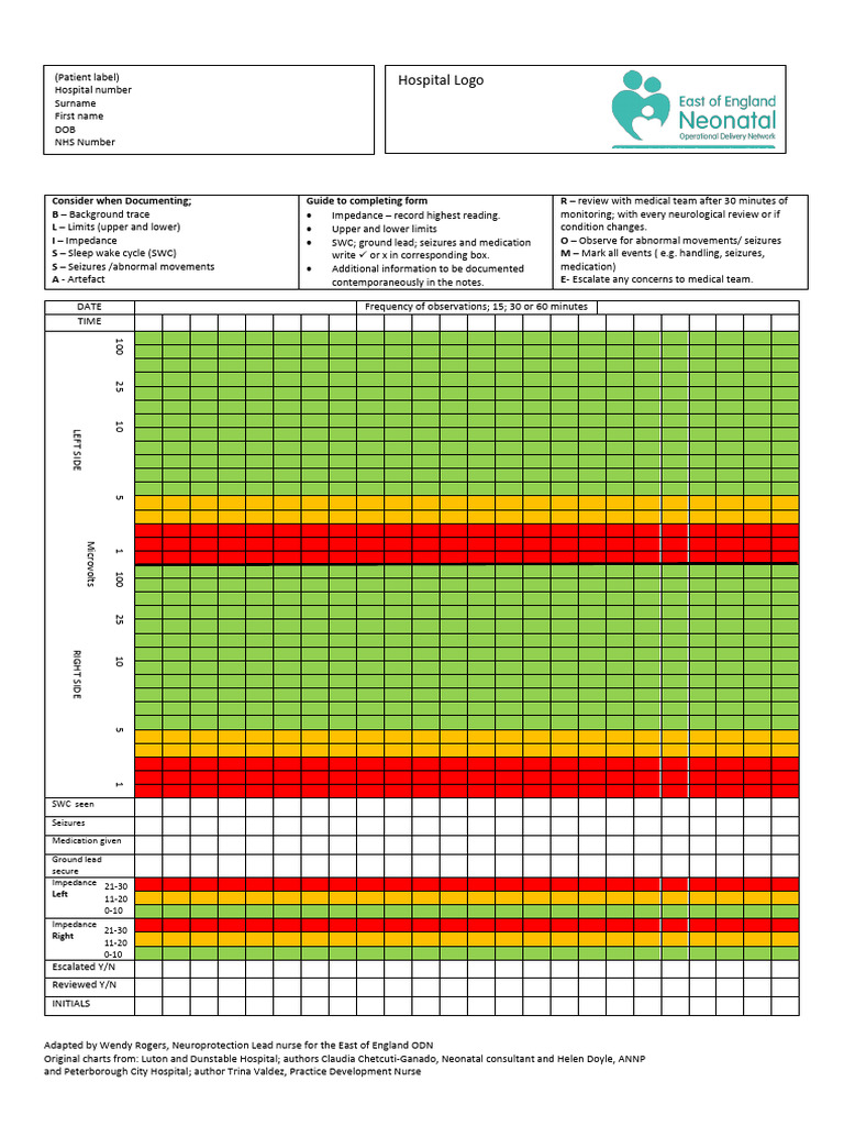 CFM Obs Chart | PDF