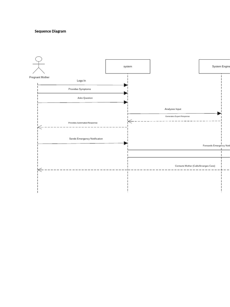 Emergency Response Sequence Diagram | PDF