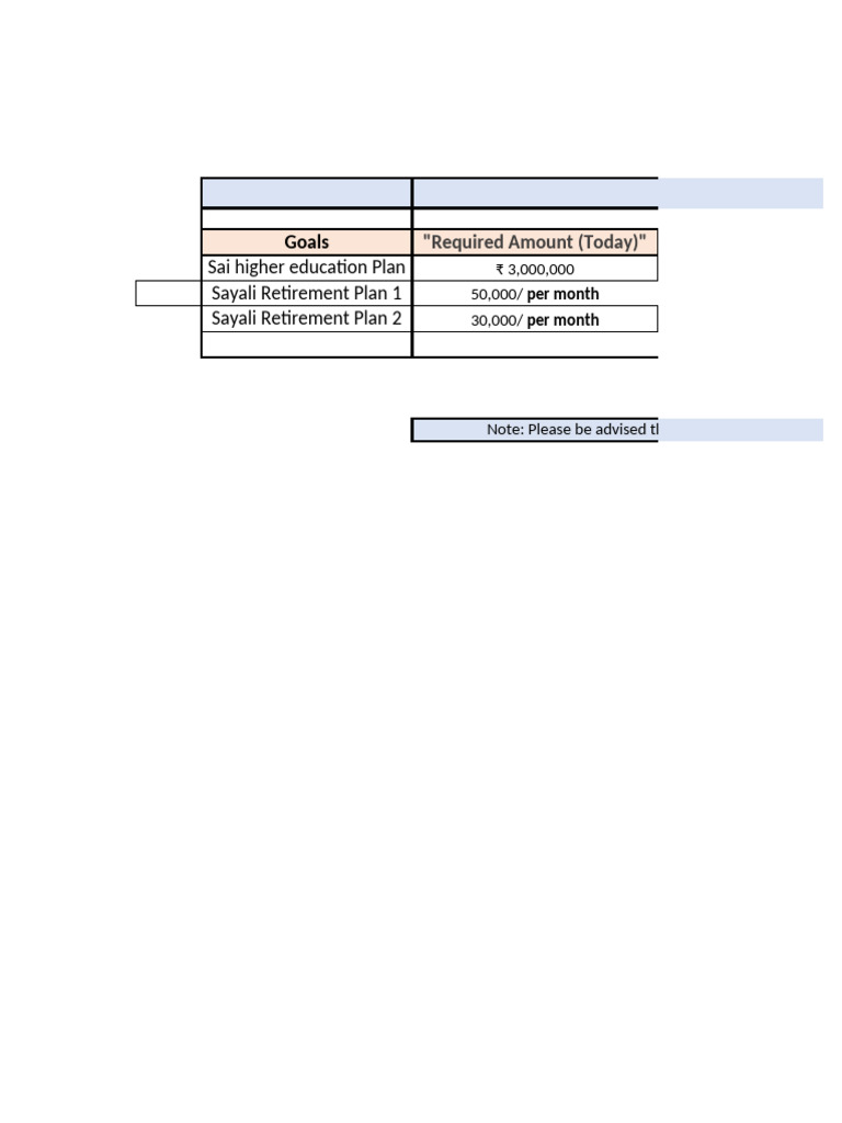 Financial Plan for Sayali Patil 2023 | PDF