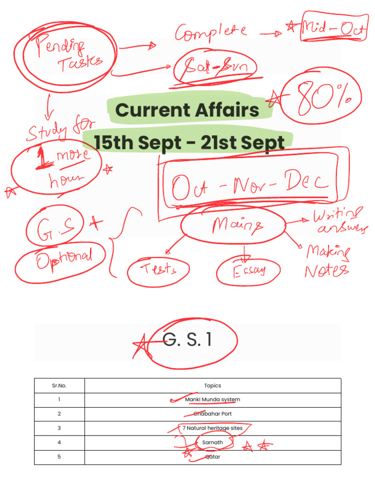 Current Affairs Weekly Lecture - 15th Sept - 21st Sept - Annotated File ...