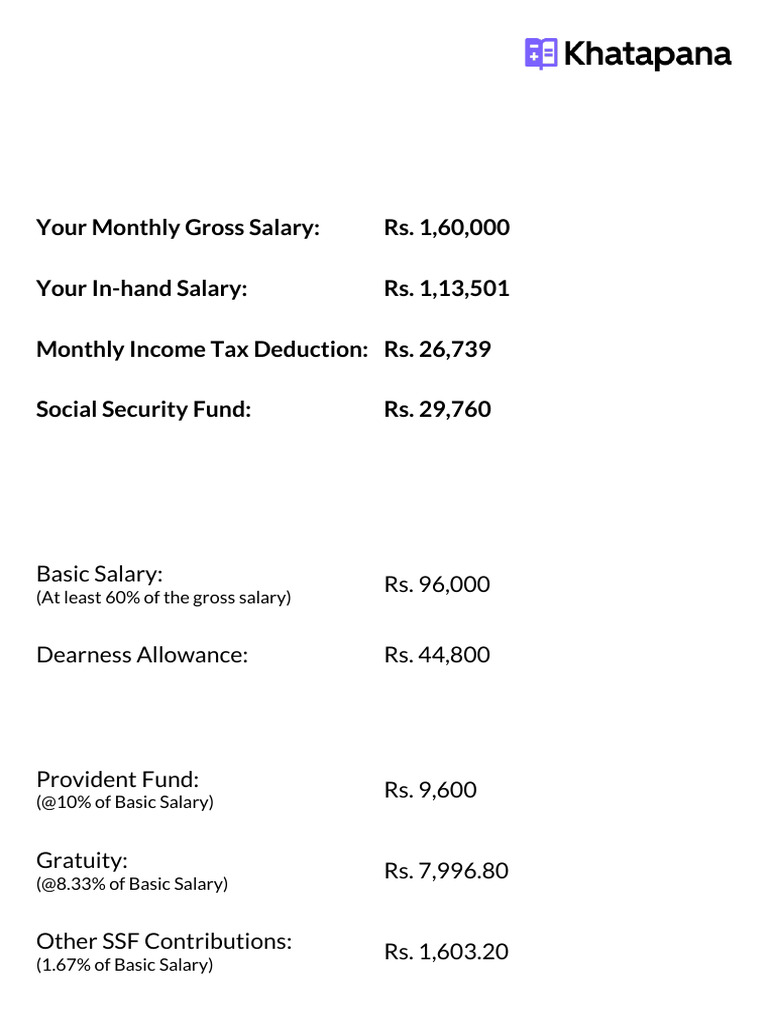 Salary Report: Detailed Working | PDF