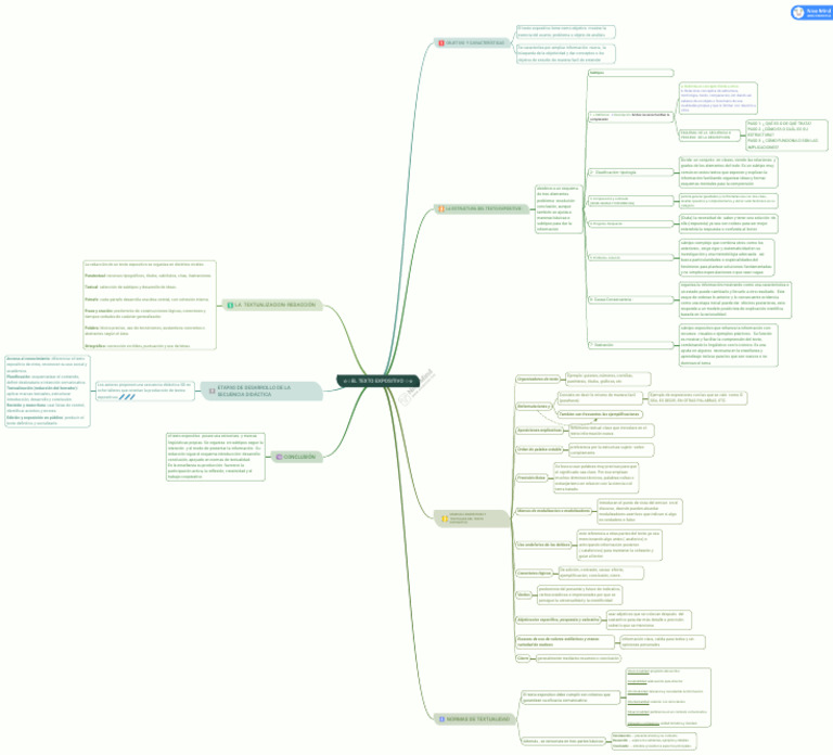 Genetics Concept Map - 1759155174 | PDF | Información | Puntuación