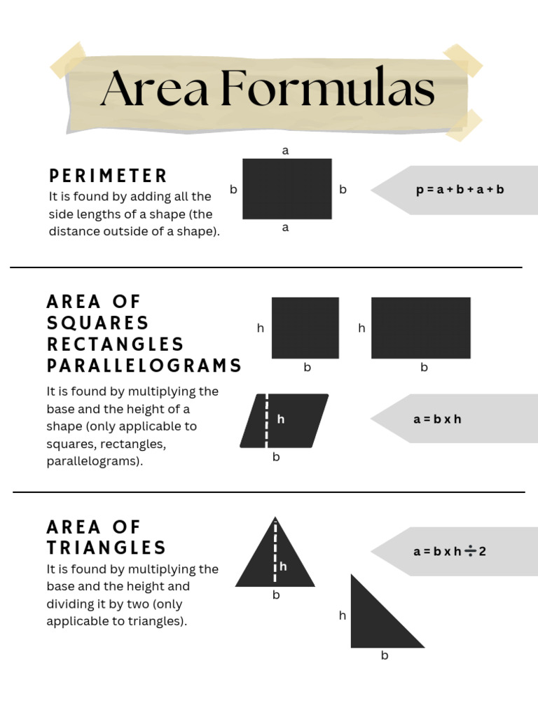 Area and Perimeter Formulas Guide | PDF