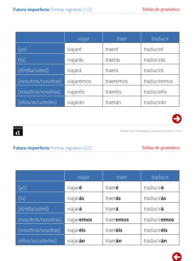 Futuro Imperfecto Regular | PDF