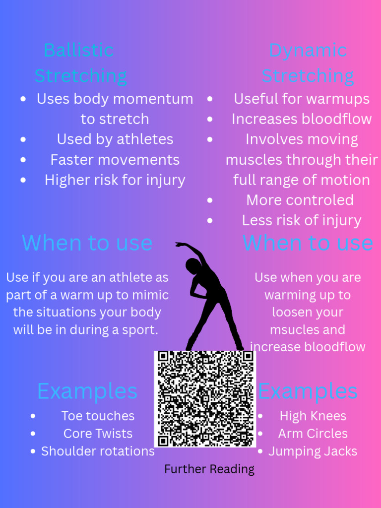 Balistic Stretching | PDF