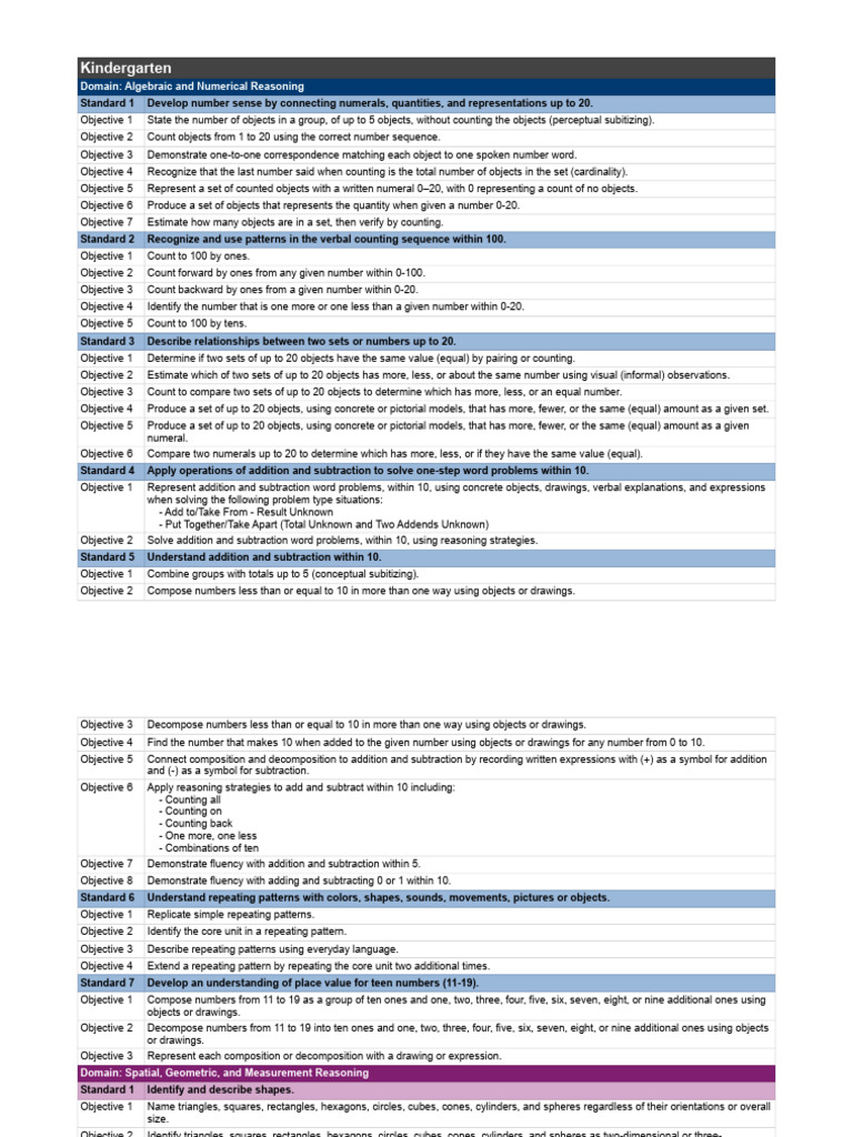 NC First Grade Math Standards Overview | PDF | Shape | Numbers