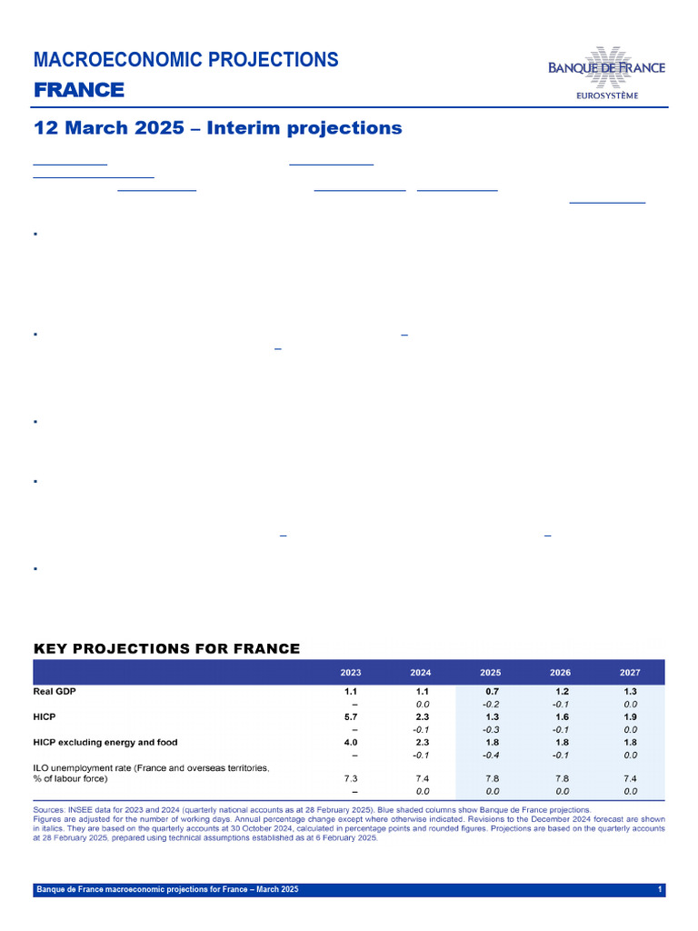 Macroeconomic Projections - March 2025 | PDF | Inflation | Macroeconomics