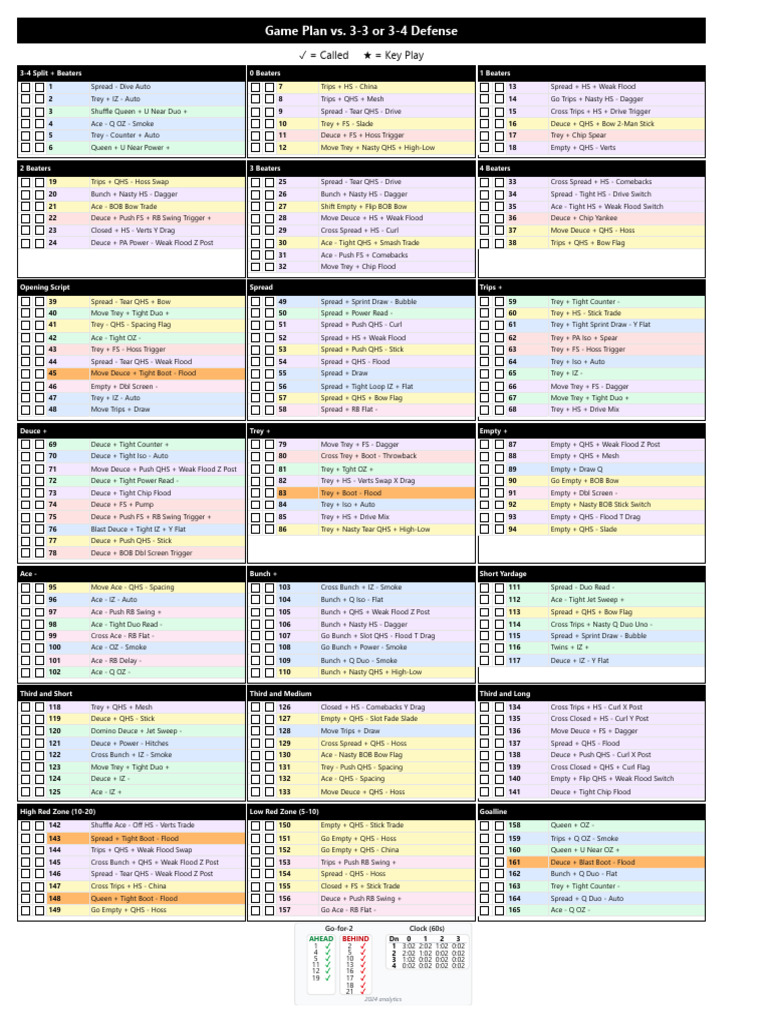 Game Plan Correct 33 or 34 | PDF