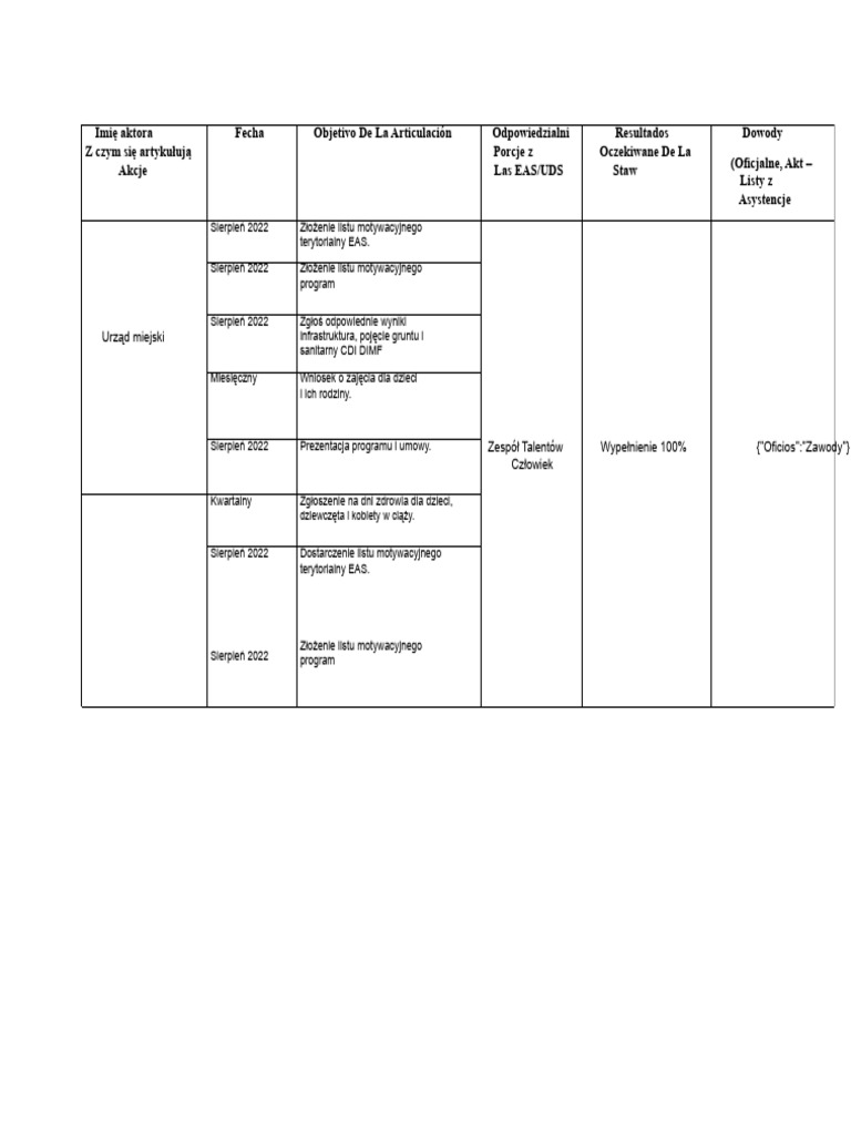 PLAN ARTYKULACJI HARMONOGRAM | PDF