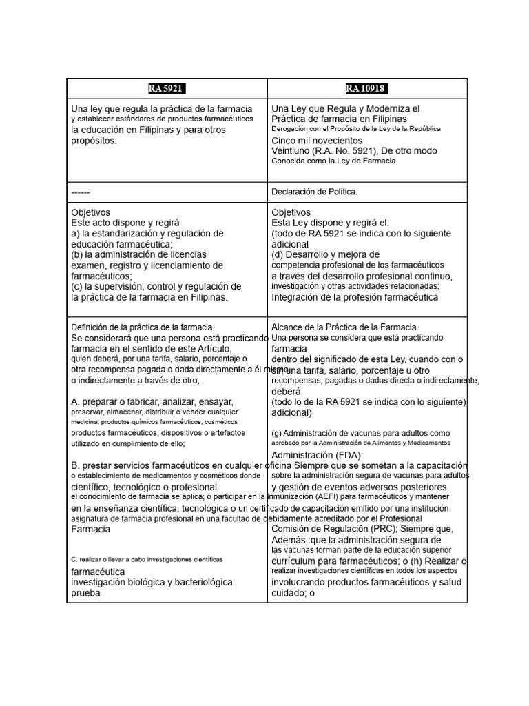 Perspectivas Ra 5921 Vs Ra 10918 | PDF | Dispositivo médico | Farmacéutico