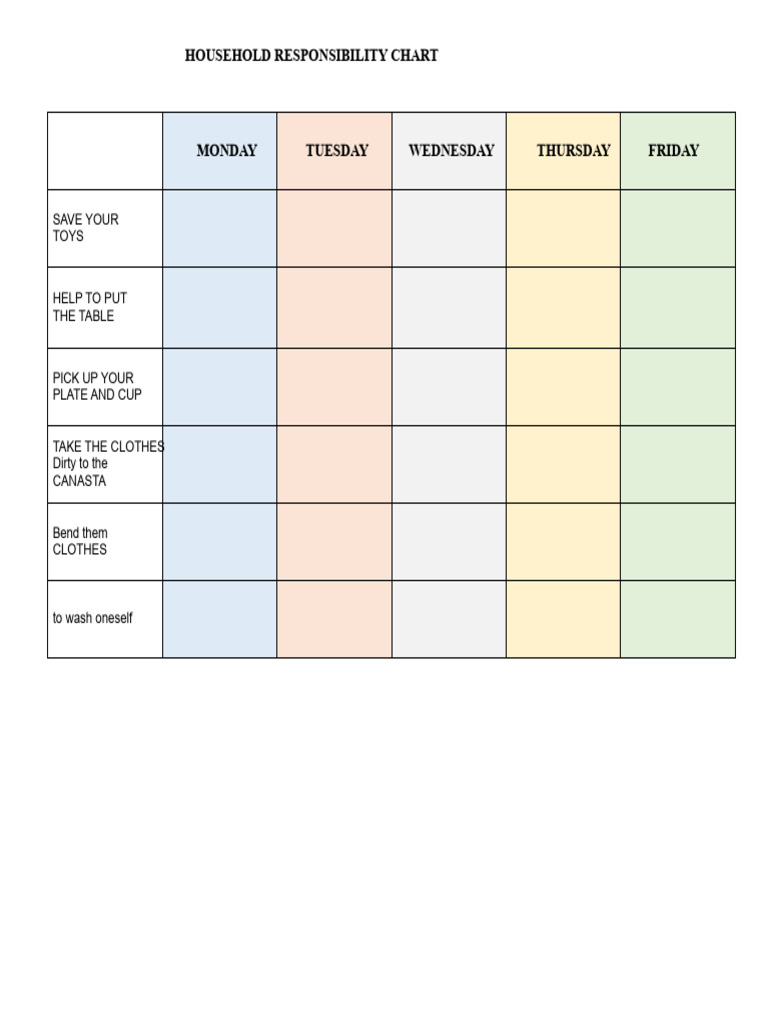 House Responsibilities Chart | PDF