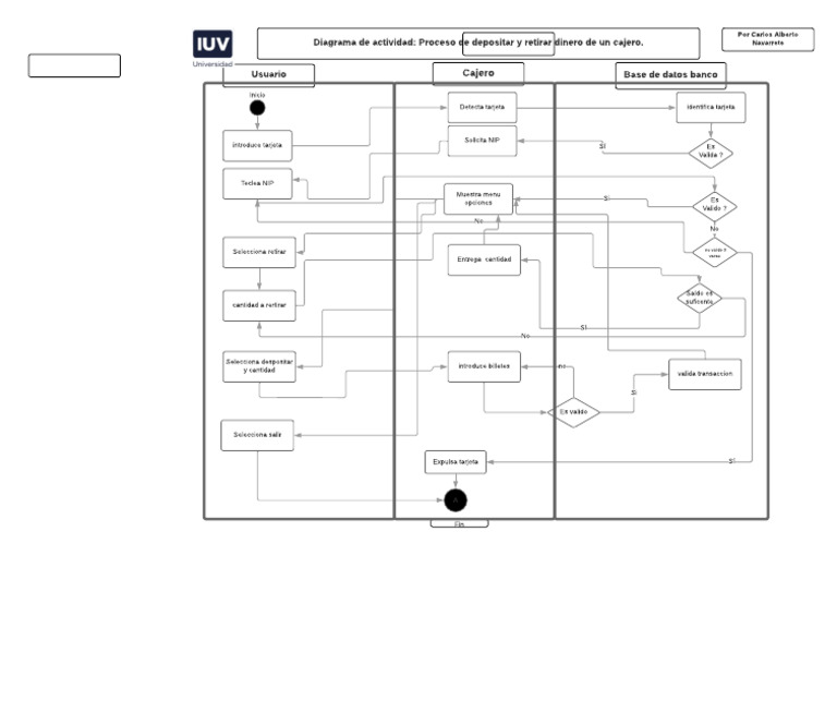 Diagram ATM | PDF