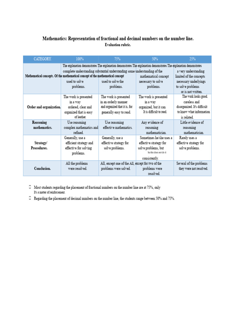 Evaluation Rubric Numerical Line | PDF | Numbers | Mathematics