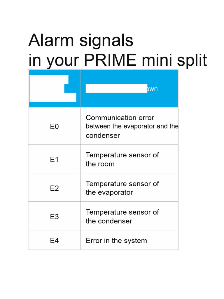 Error codes aa Prime | PDF