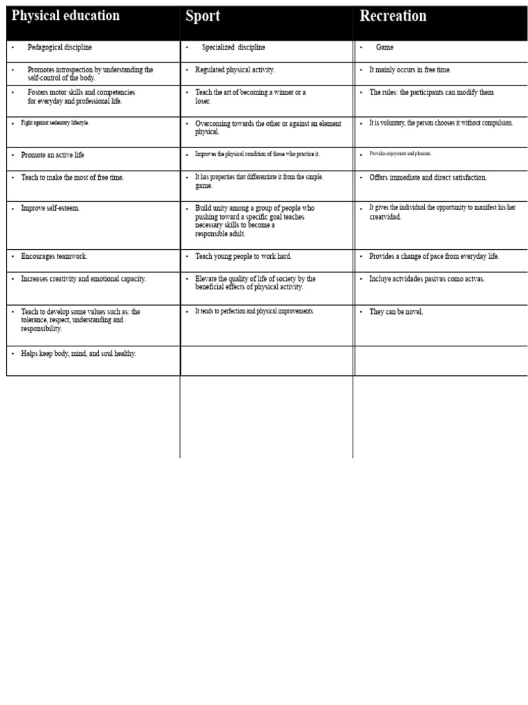 Benefits of Physical Education and Sports | PDF