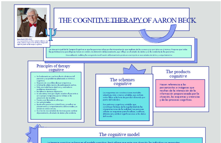 Aaron Beck's Cognitive Therapy | PDF