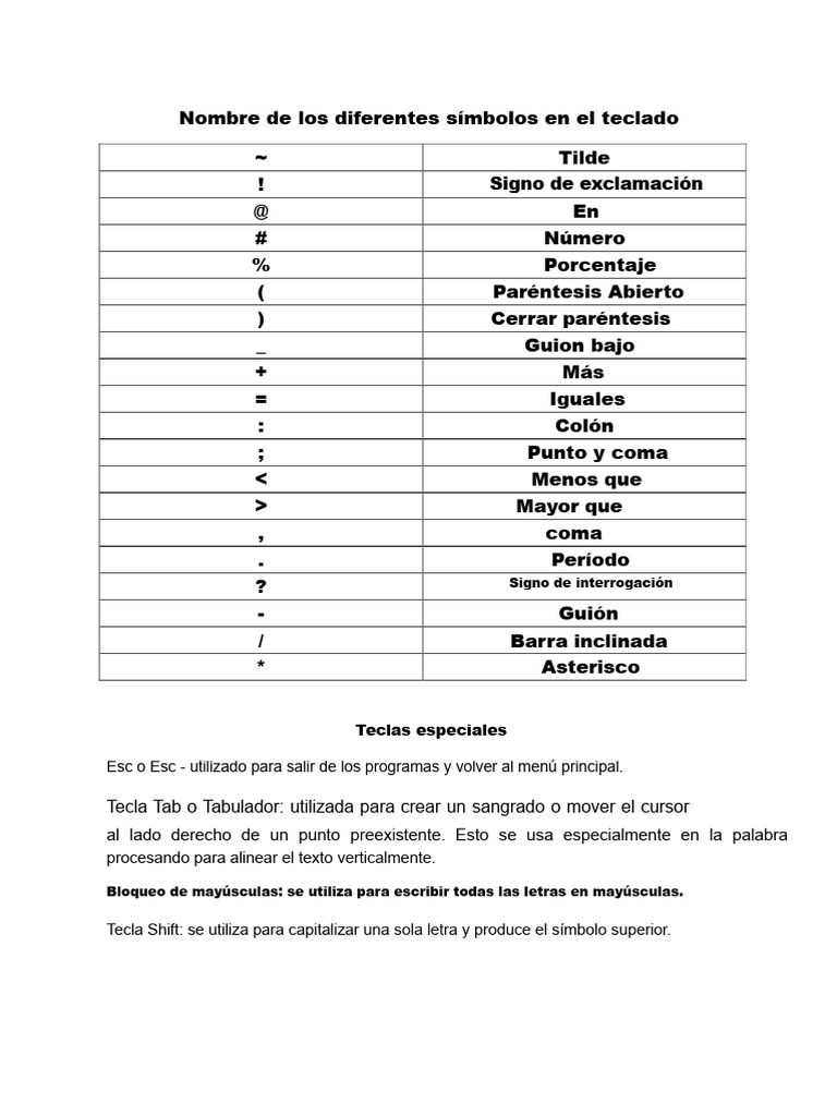 Símbolos y teclas del teclado | PDF | Notación | Ortografía