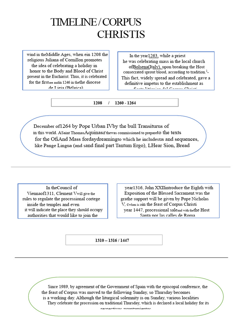 Timeline Corpus Christi CCSS | PDF