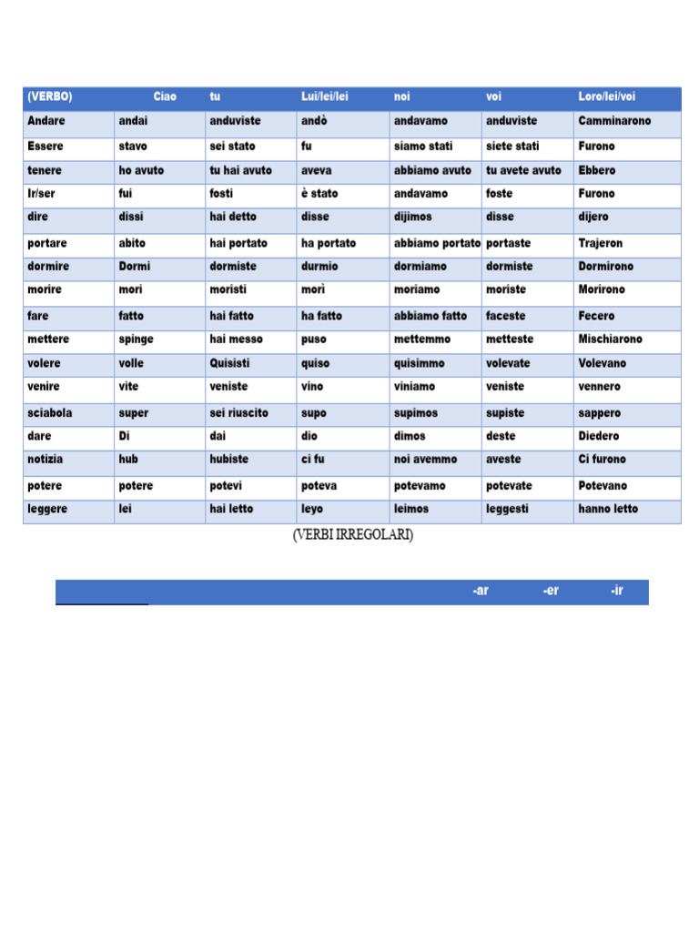 Passato Remoto Regolari e Irregolari | PDF