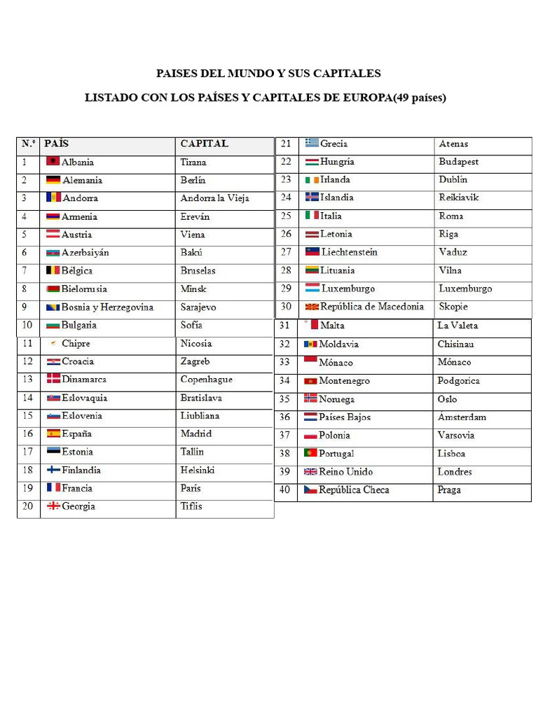 Países y Capitales del Mundo | PDF