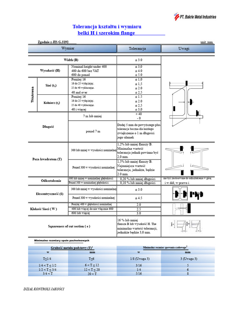 Jis 3192 | PDF