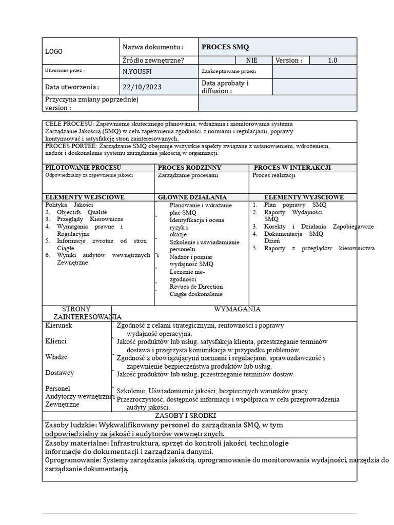 Karta-Proces SMQ | PDF