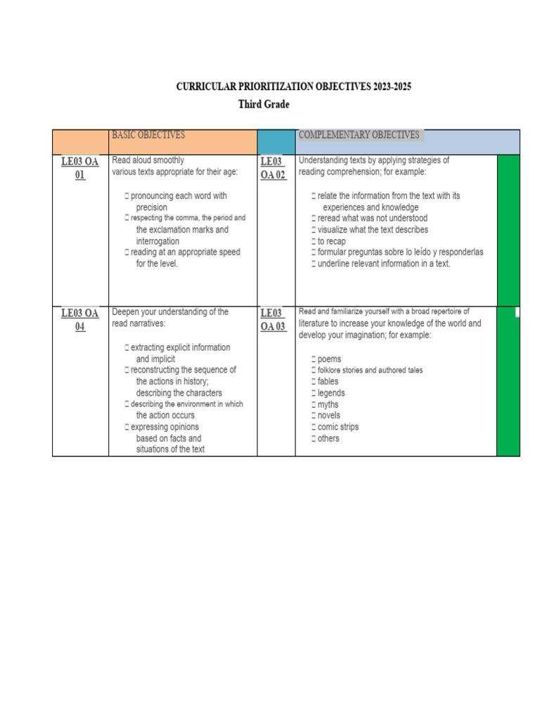 Third Grade Curriculum Objectives 2023-2025 | PDF | Information | Narrative